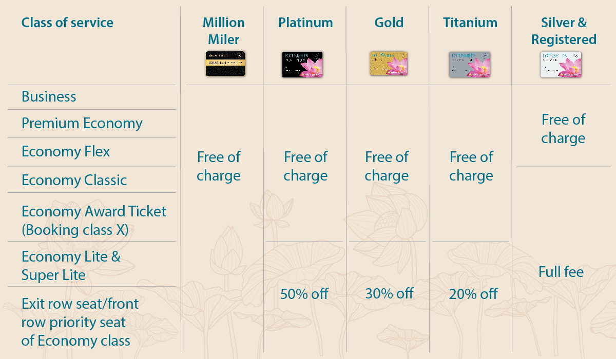 Select Your Seat When Purchasing Tickets to Secure Your Preferred One ...